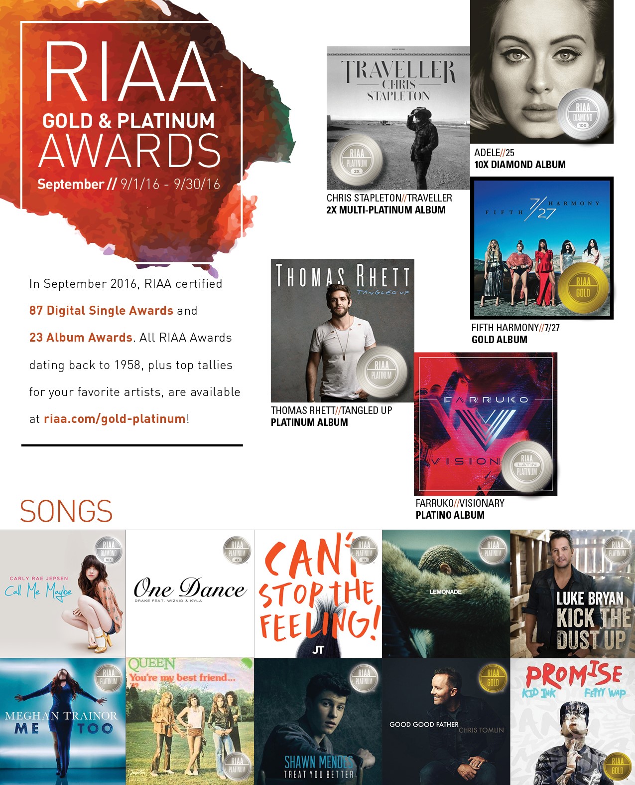 RIAA's September Gold & Platinum Tally - RIAA RIAA's September Gold & Platinum Tally - RIAA