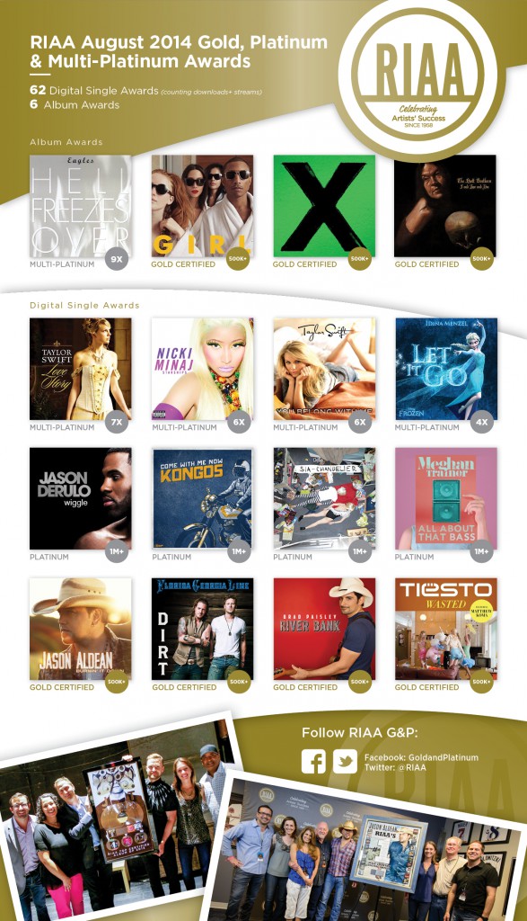 RIAA's August Gold & Platinum Tally - RIAA