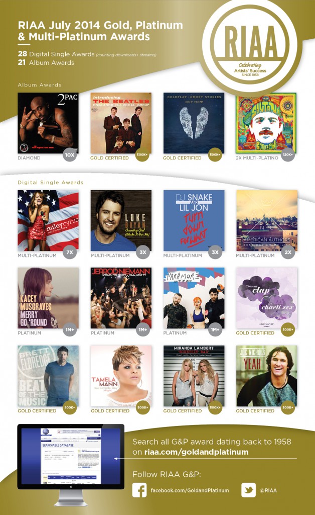 RIAA's July Gold & Platinum Tally - RIAA