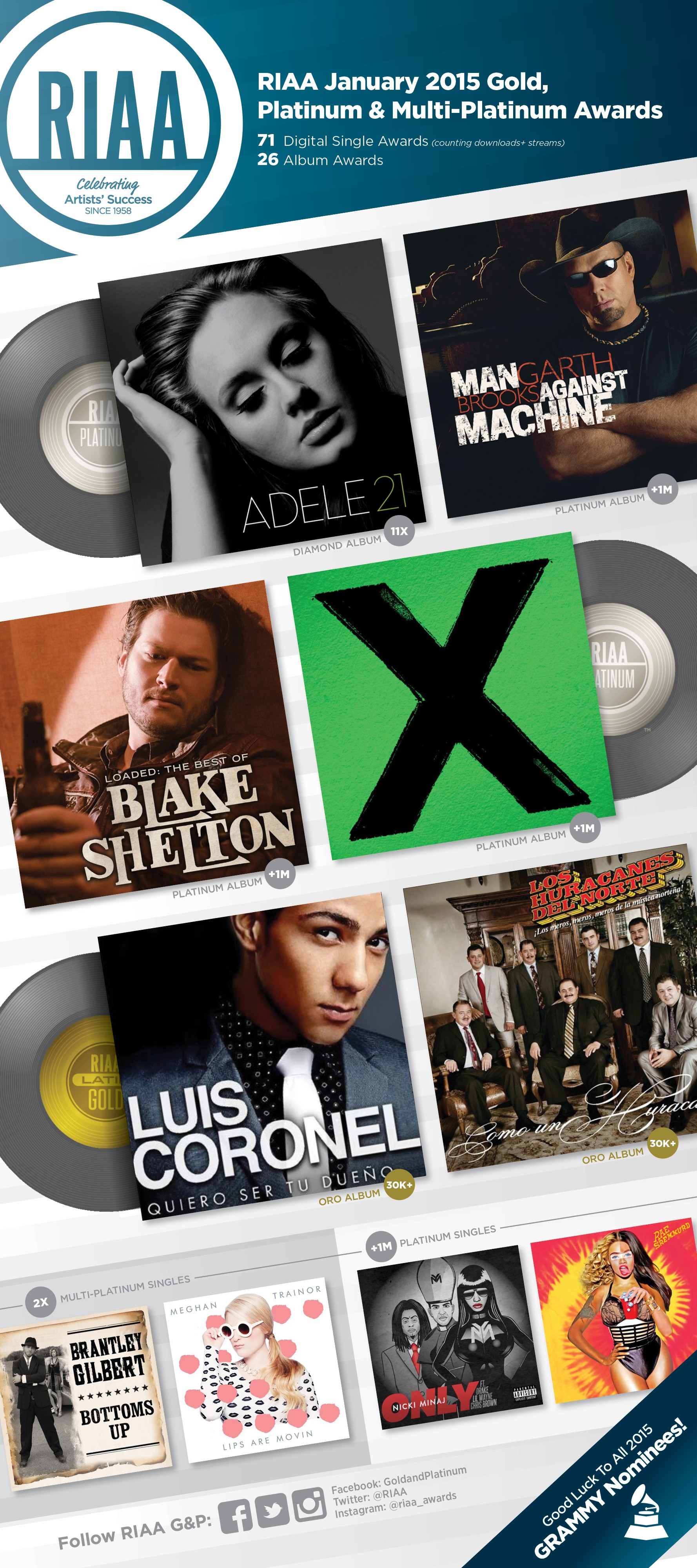 RIAA's January Gold & Platinum Awards - RIAA