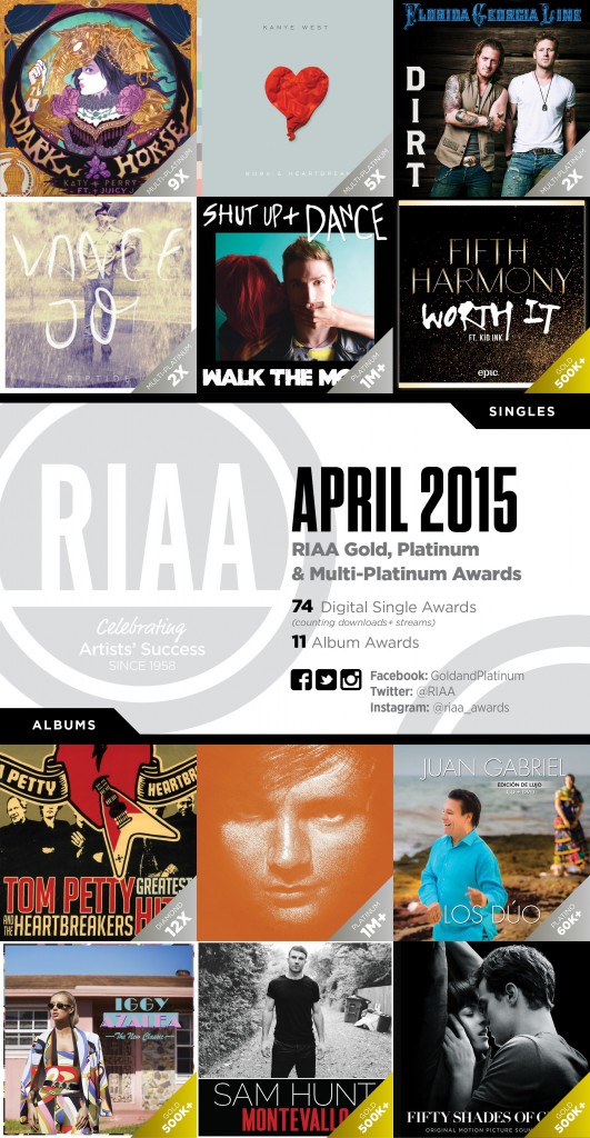 RIAA's April Gold & Platinum Awards - RIAA