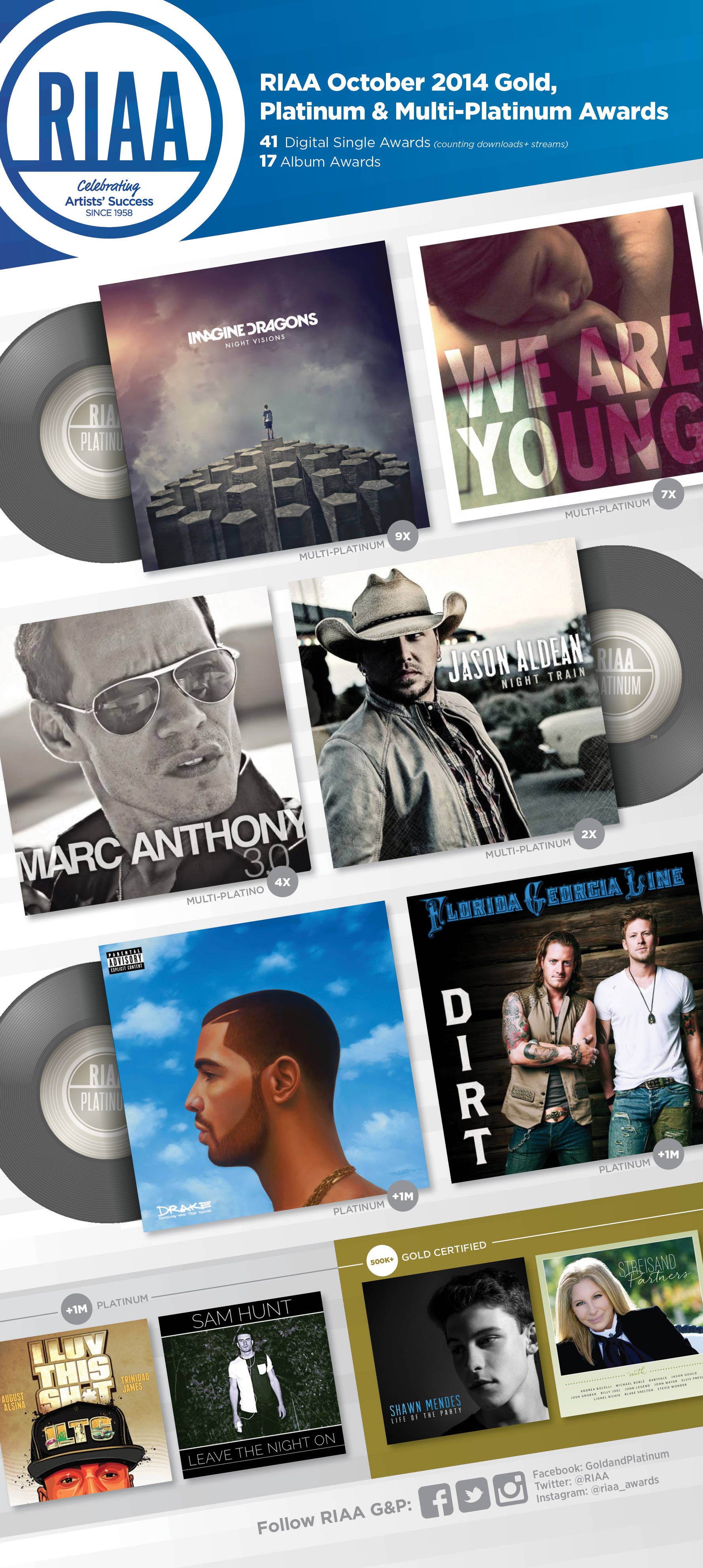 RIAA's October Gold & Platinum Awards - RIAA