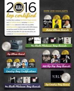 RIAA Announces 2016 Gold & Platinum Top Certified Highlights - RIAA