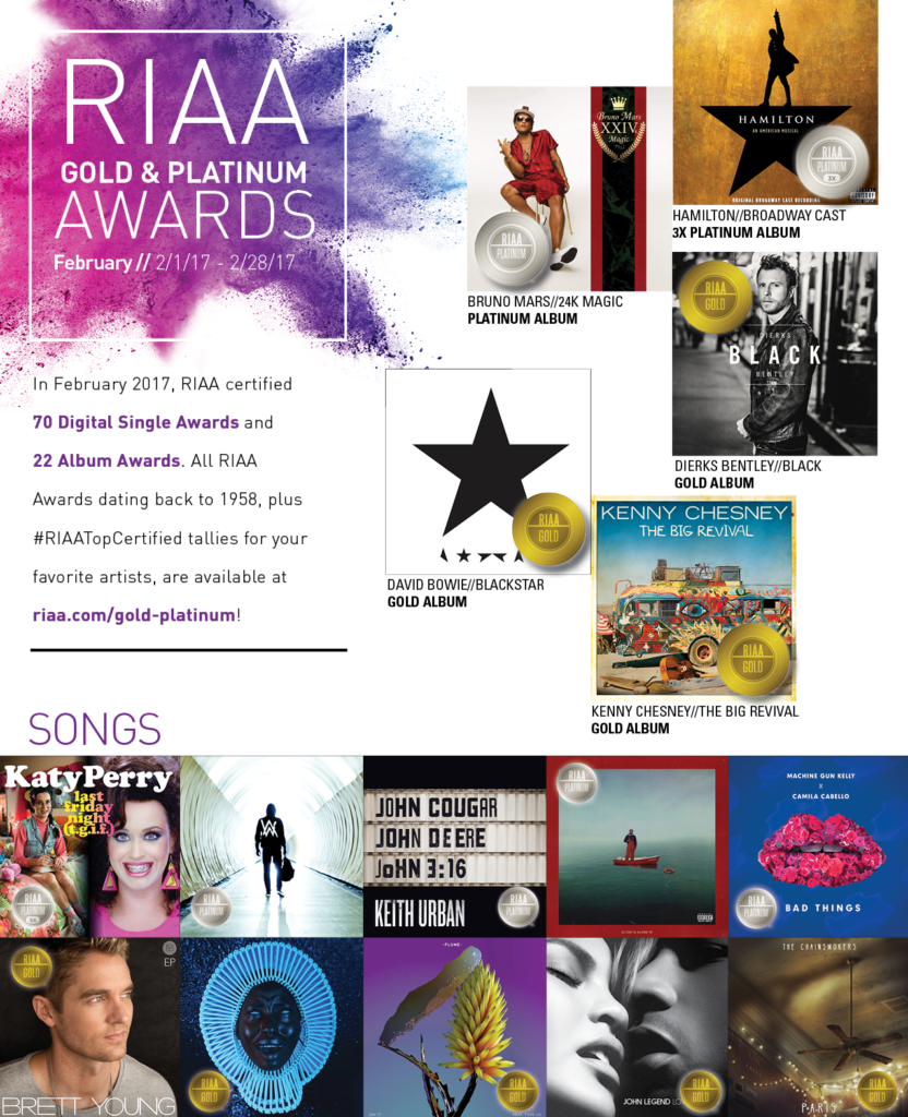 RIAA's February Gold & Platinum Tally - RIAA