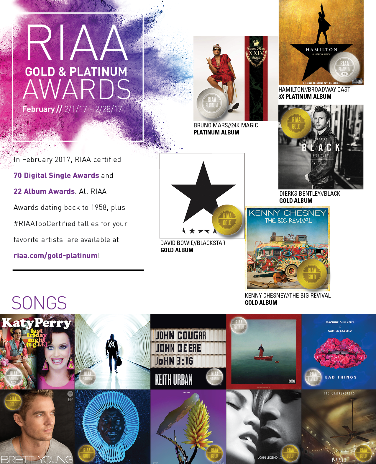 RIAA's February Gold & Platinum Tally - RIAA