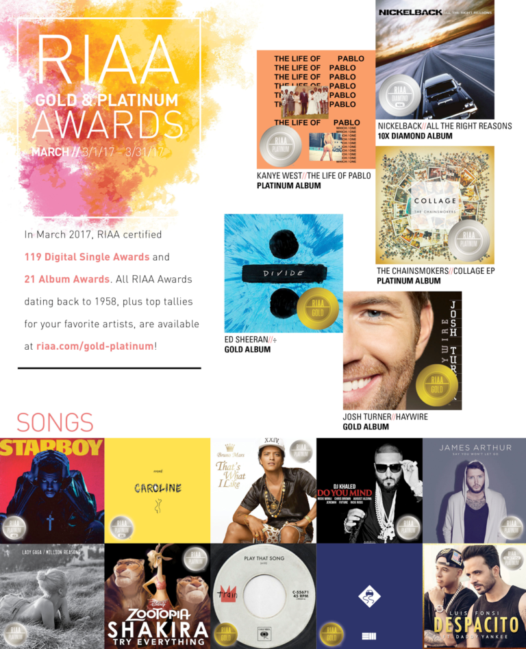 RIAA's March Gold & Platinum Awards - RIAA