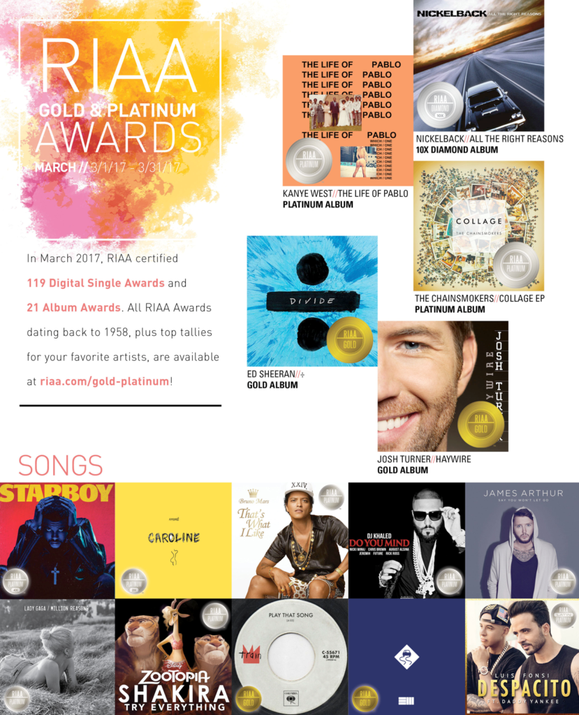 RIAA's March Gold & Platinum Awards - RIAA