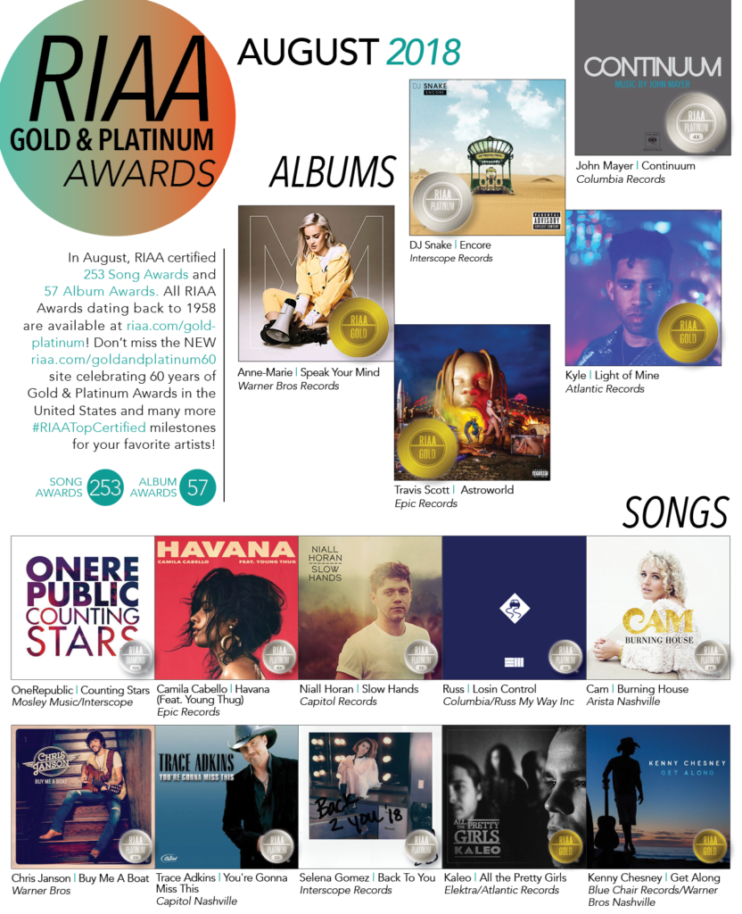 RIAA's August 2018 Gold & Platinum Awards - RIAA