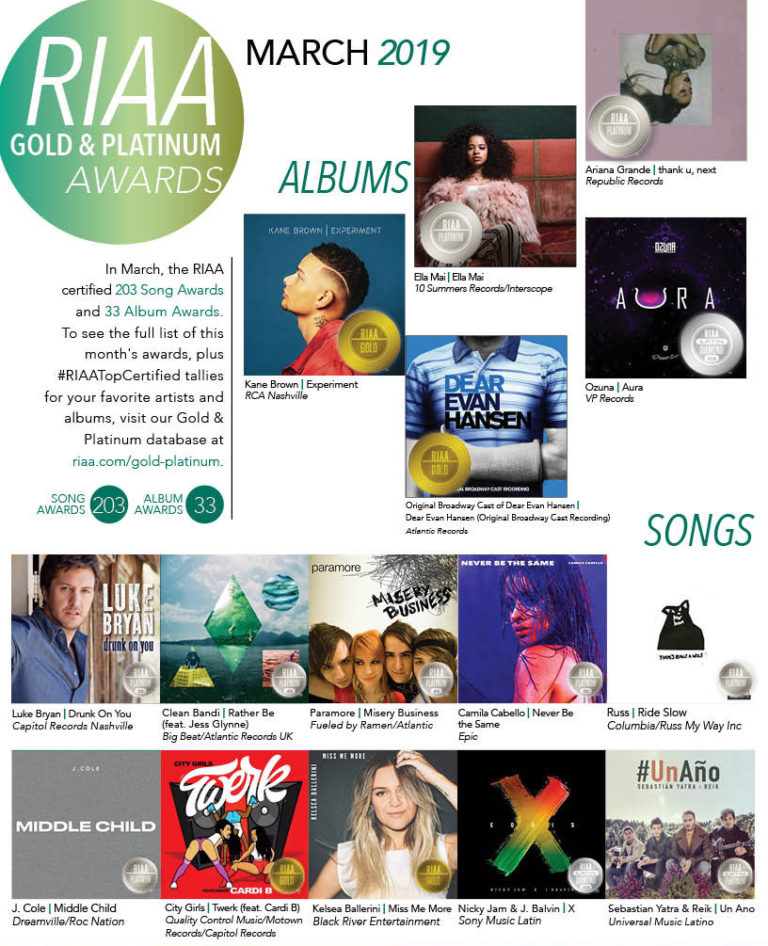 RIAA's March Gold & Platinum Awards - RIAA