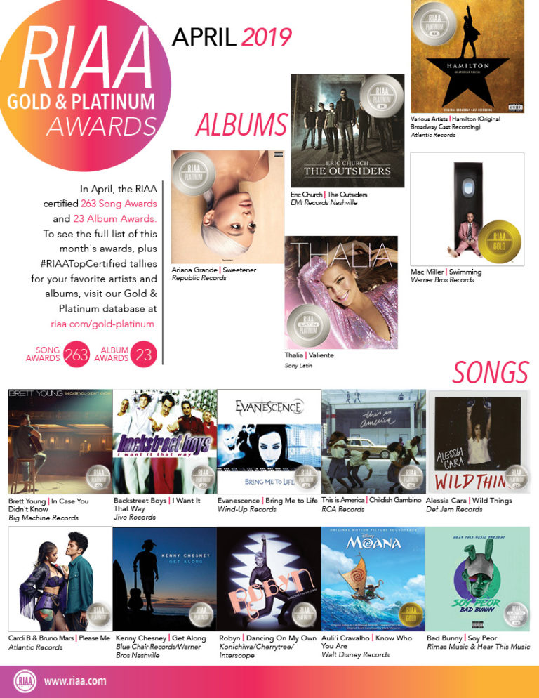 RIAA's April Gold & Platinum Awards - RIAA