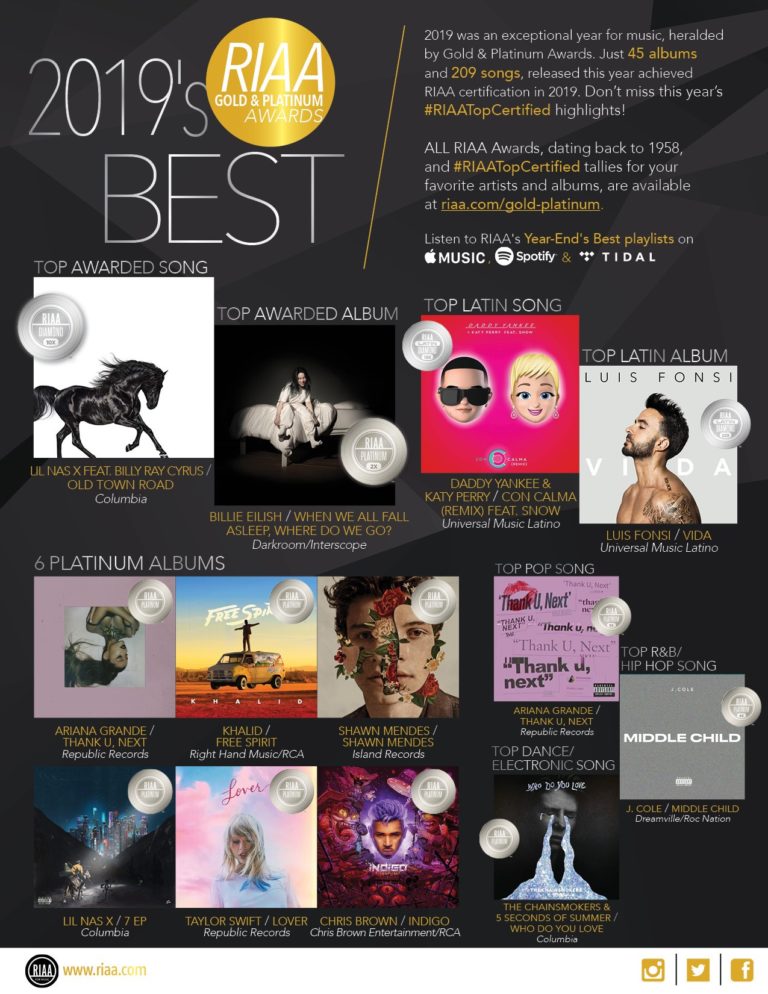 RIAA's 2019 Gold & Platinum Awards - RIAA