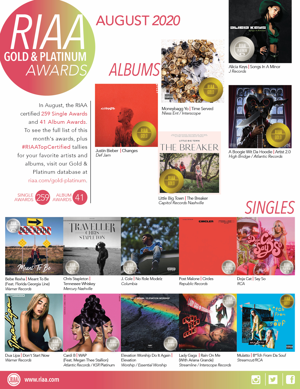 RIAA's August 2020 Gold & Platinum Awards - RIAA