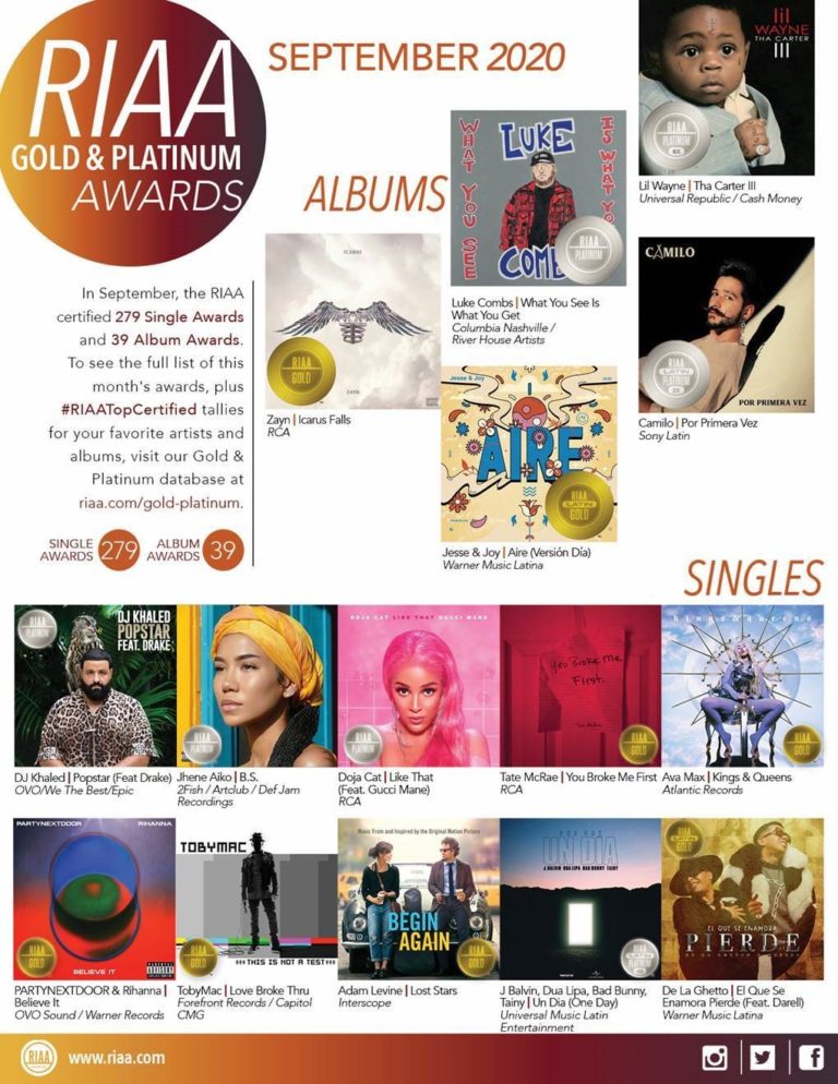 RIAA's September 2020 Gold & Platinum Awards - RIAA