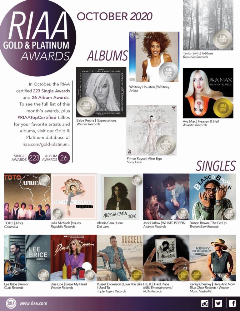RIAA's October 2020 Gold & Platinum Awards - RIAA