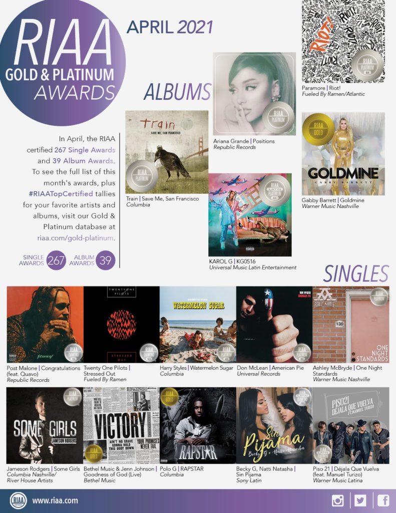RIAA's April 2021 Gold & Platinum Awards - RIAA