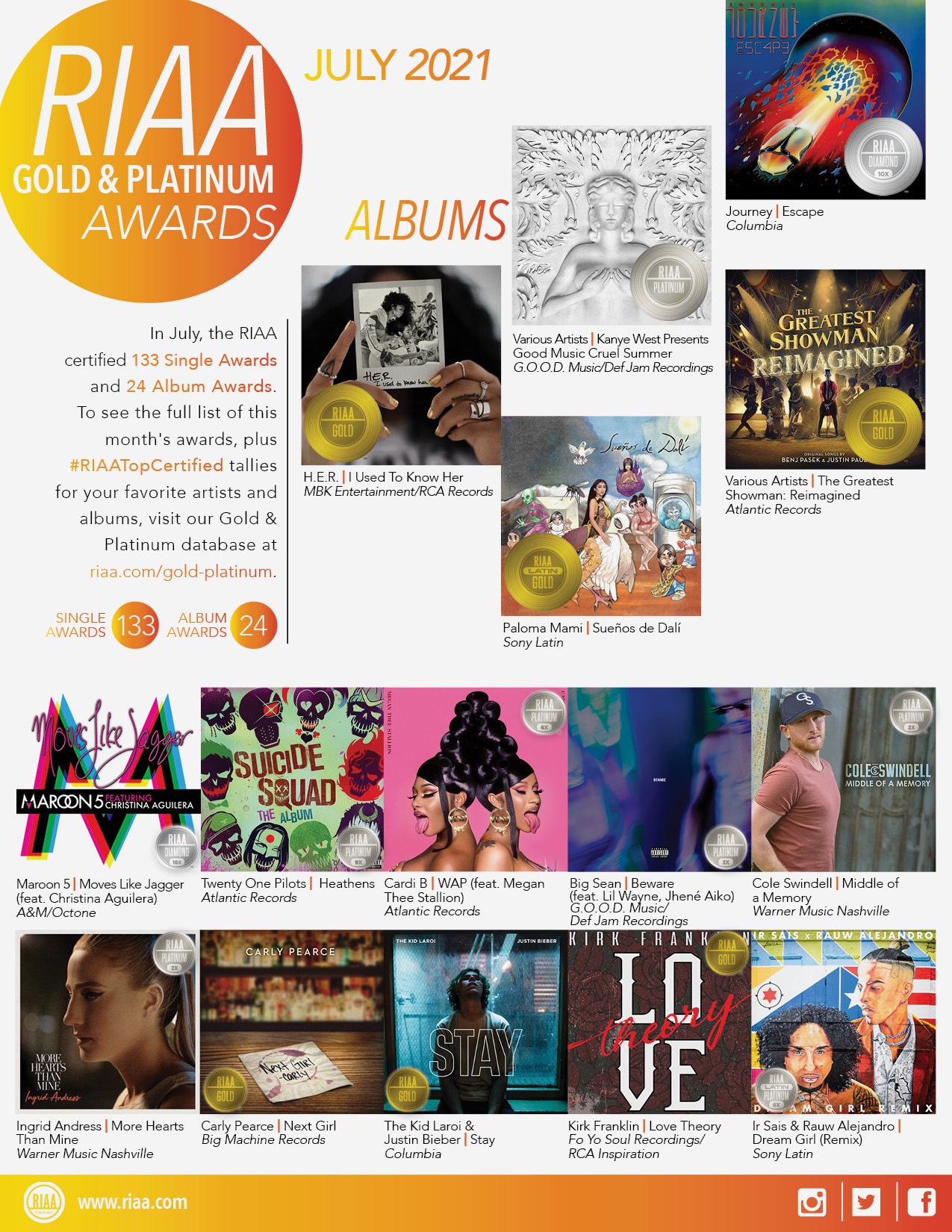 RIAA's July 2021 Gold & Platinum Awards - RIAA