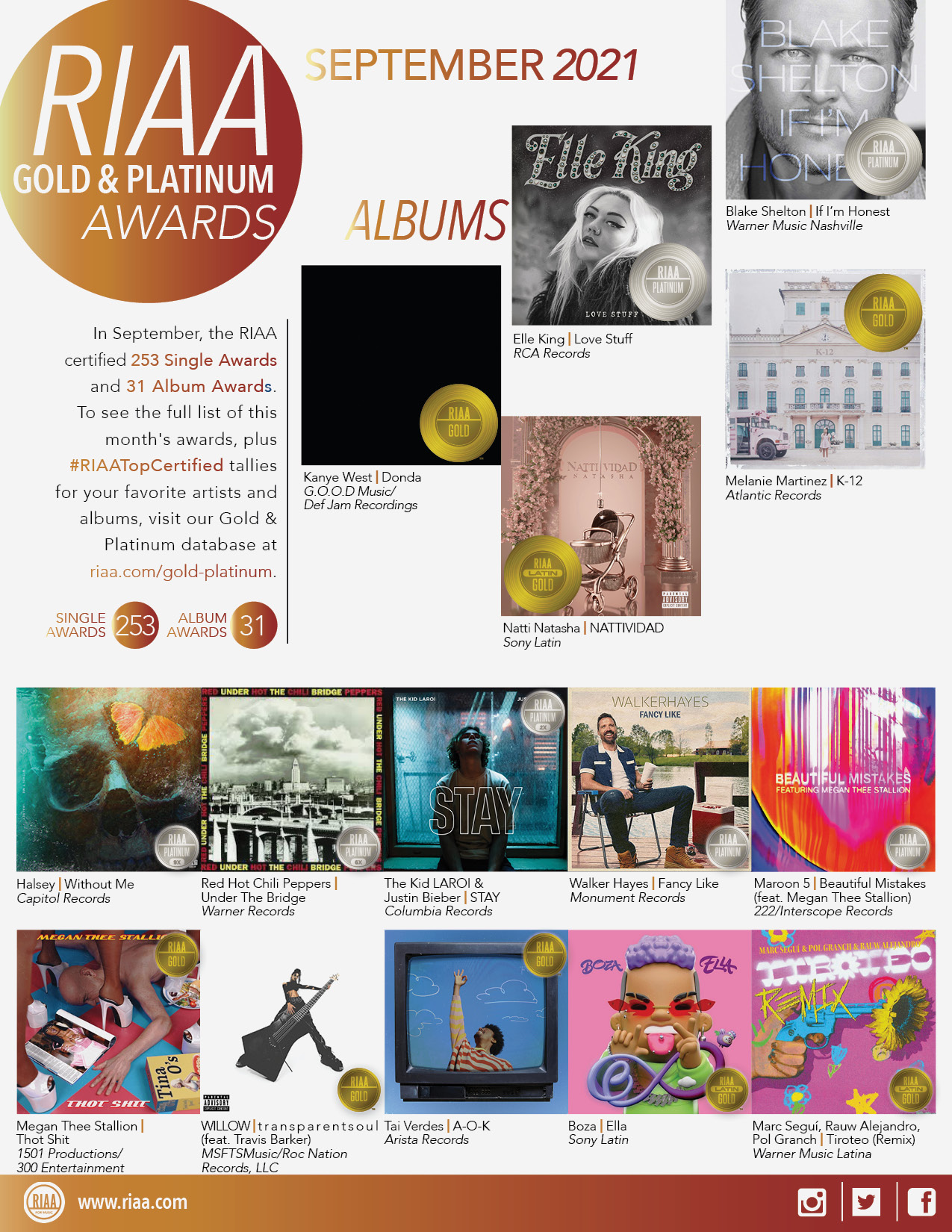 RIAA's September 2021 Gold & Platinum Awards - RIAA