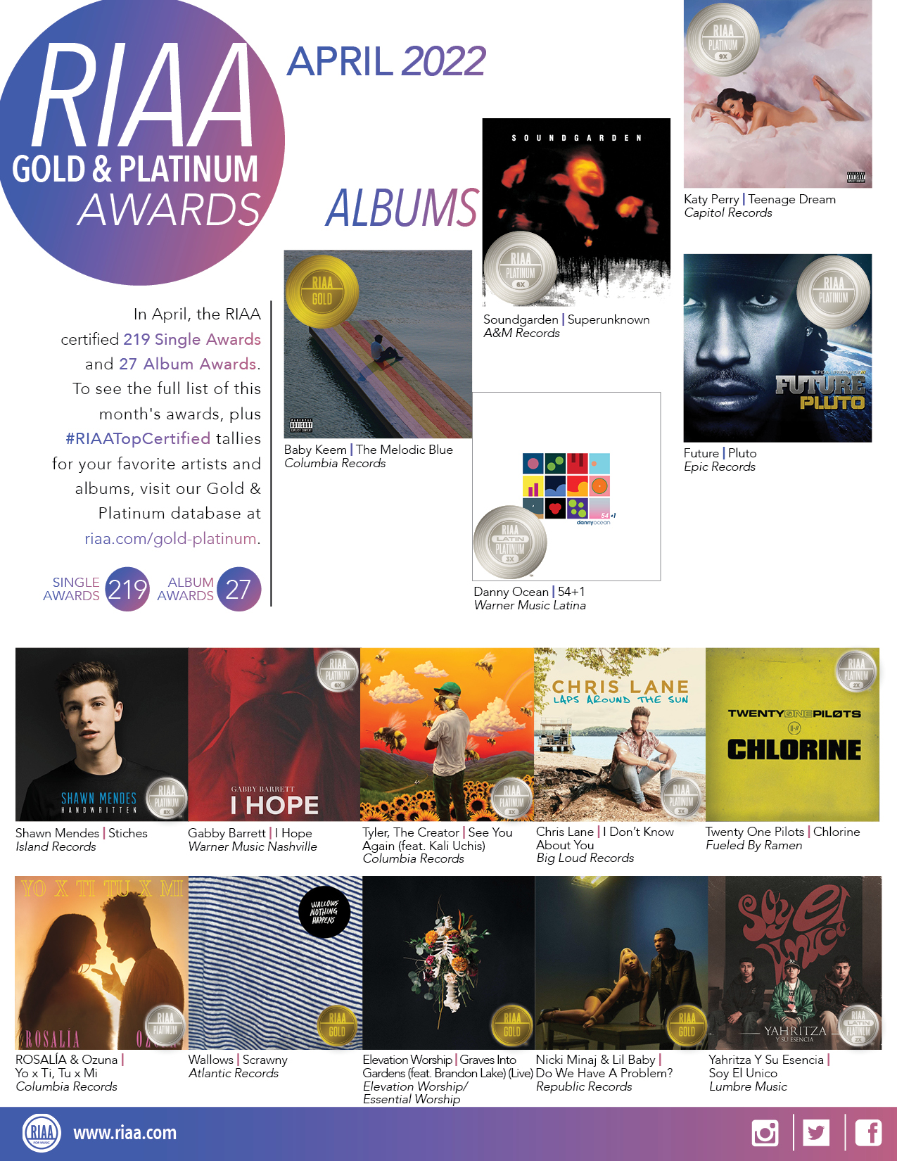 RIAA's April 2022 Gold & Platinum Awards - RIAA
