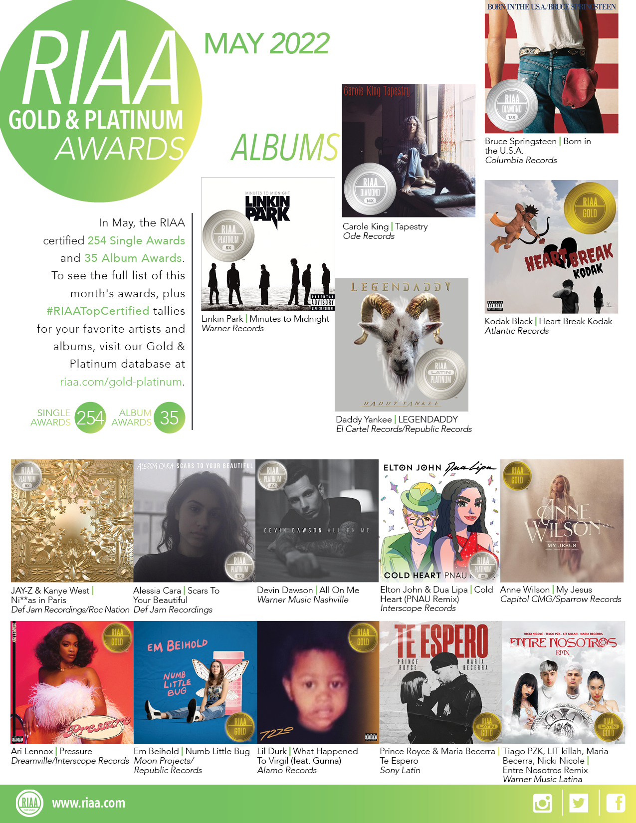 RIAA's May 2022 Gold & Platinum Awards - RIAA