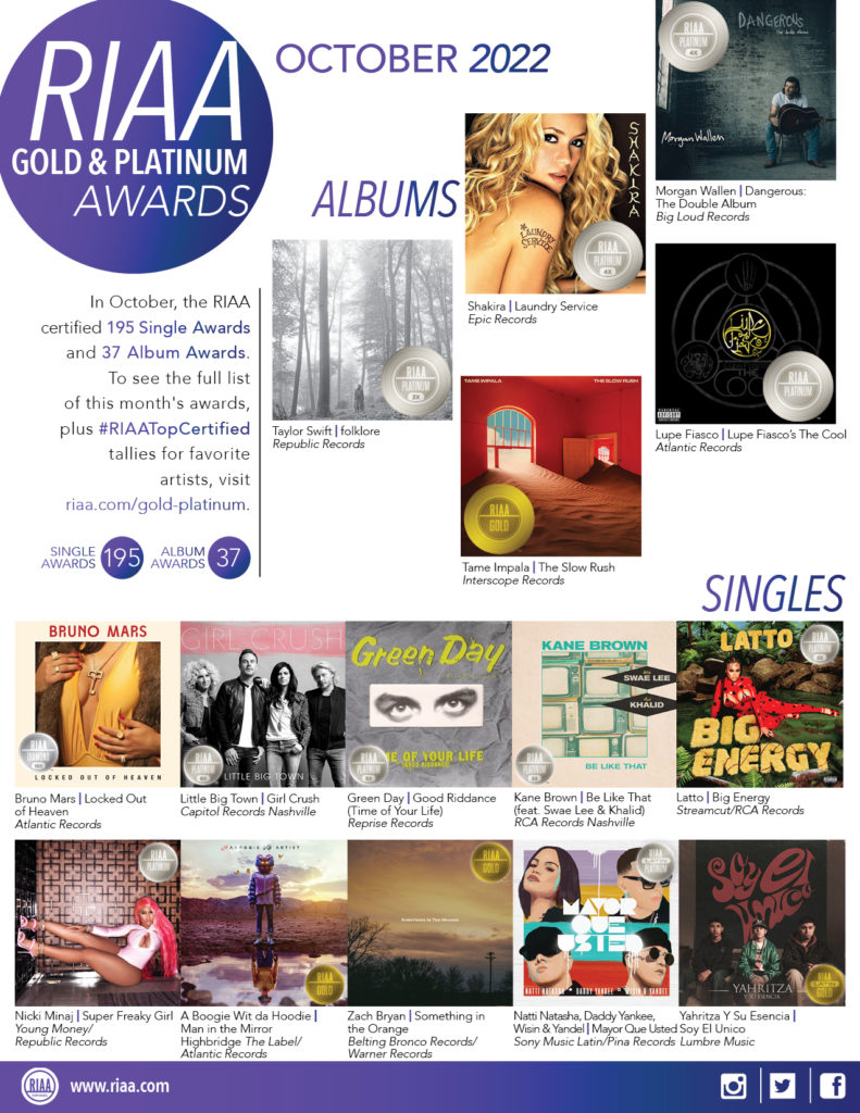 RIAA's October 2022 Gold & Platinum Awards - RIAA