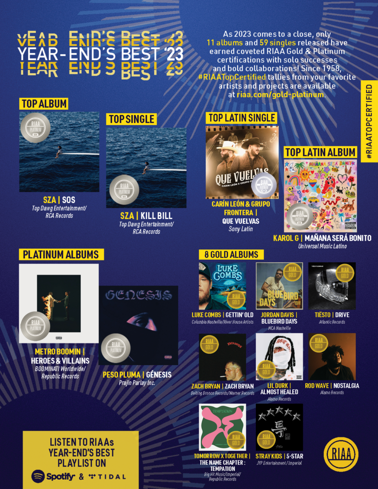 RIAA Highlights 2023 Year-End Gold & Platinum Awards - RIAA