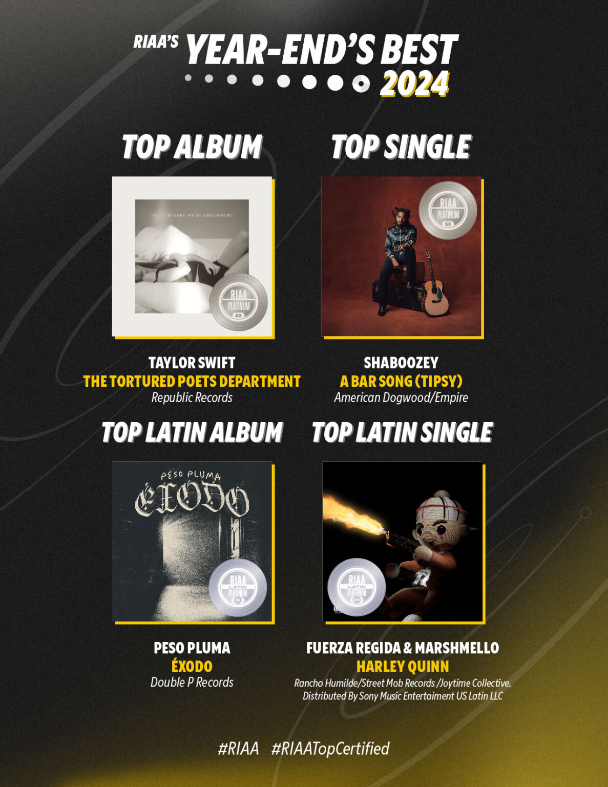 RIAA Highlights 2024 Year-End Gold & Platinum Awards - RIAA